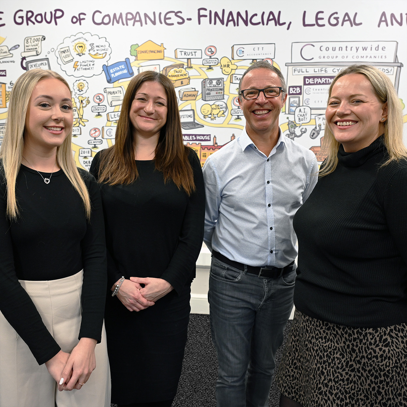 CTT Group: Comprehensive Support for Legal and Financial Professionals